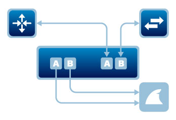 What are network taps and why do we need them? | Profitap Knowledge Base