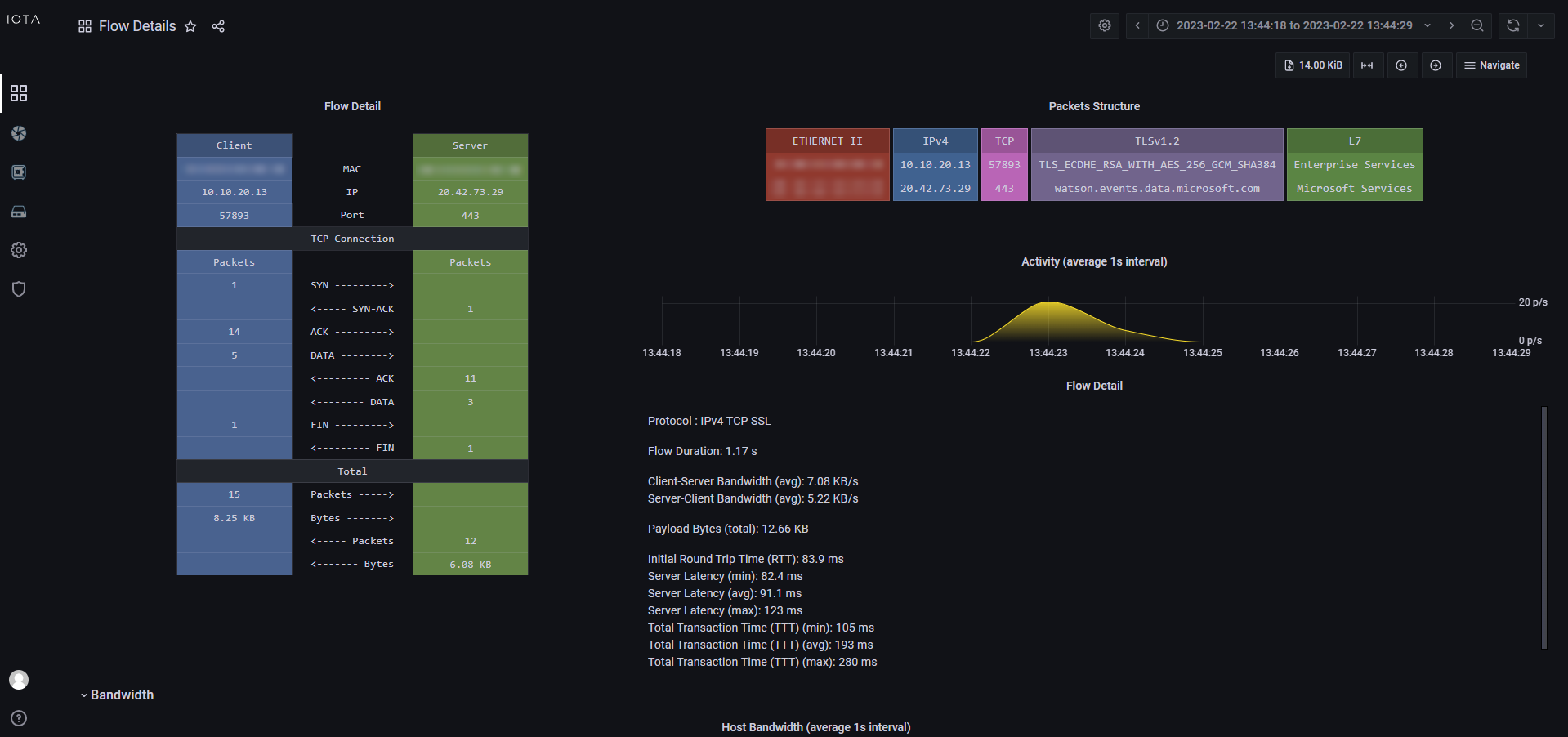 Flow Details | Profitap Knowledge Base