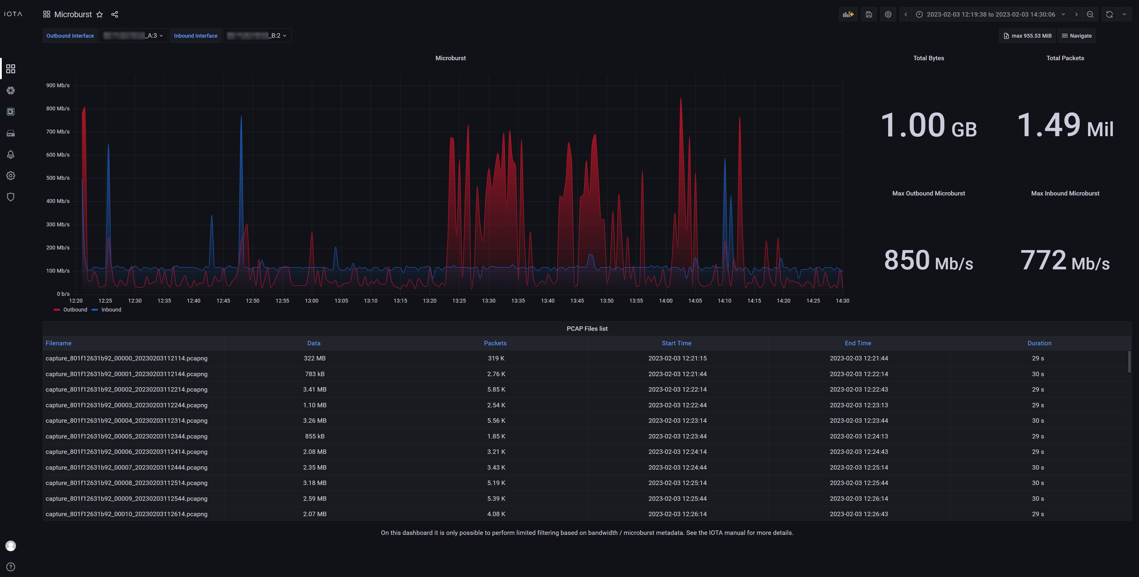Microburst | Profitap Knowledge Base