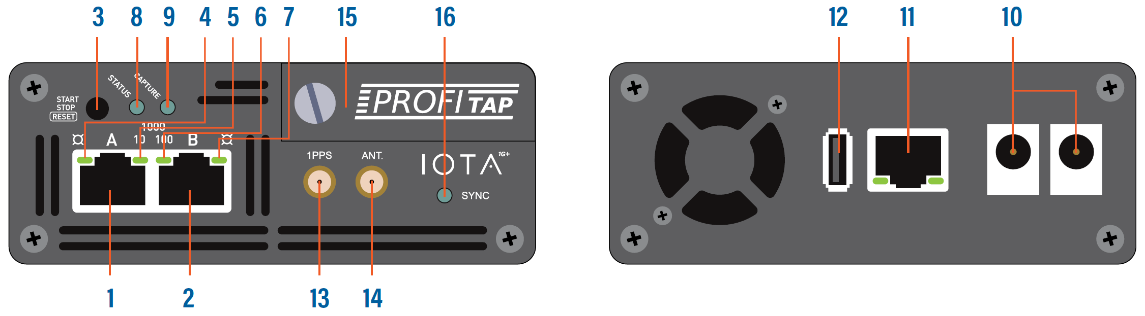 IOTA 1G+ interfaces and LED behavior | Profitap Knowledge Base