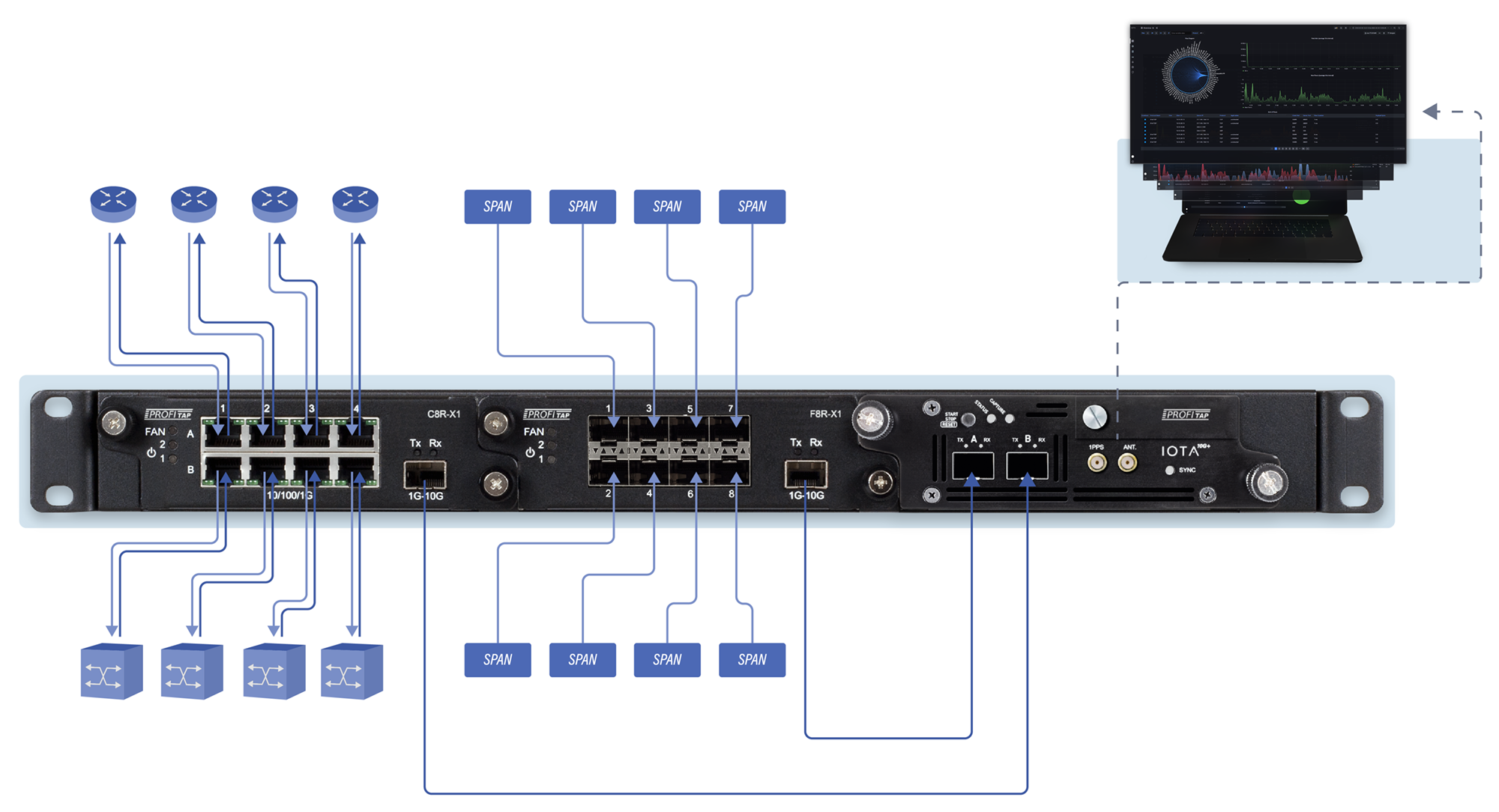IOTA and Booster aggregation TAPs | Profitap Knowledge Base