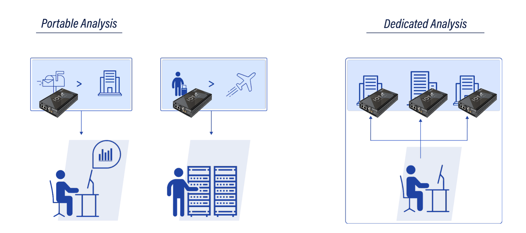 Remote site network analysis | Profitap Knowledge Base