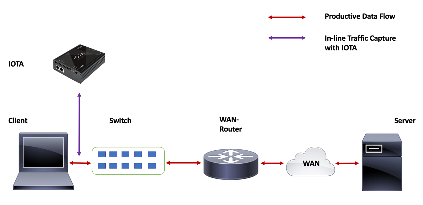Network baselining with IOTA | Profitap Knowledge Base