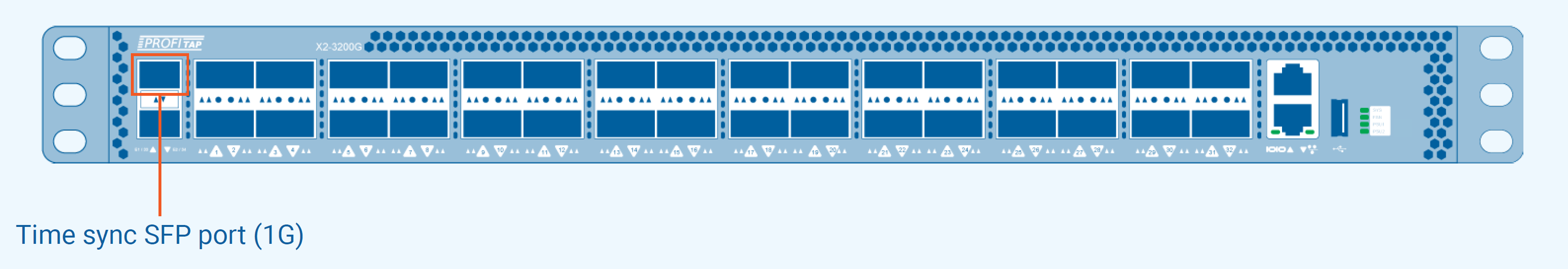 Time Synchronization And Timestamping Profitap Knowledge Base