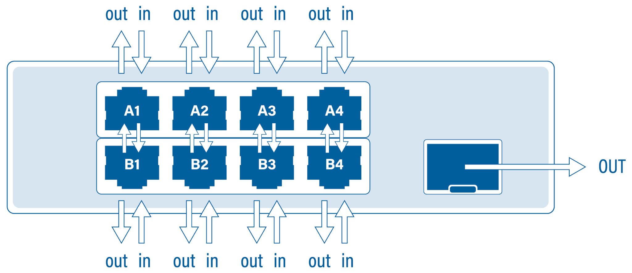 Booster In Line Profitap Knowledge Base