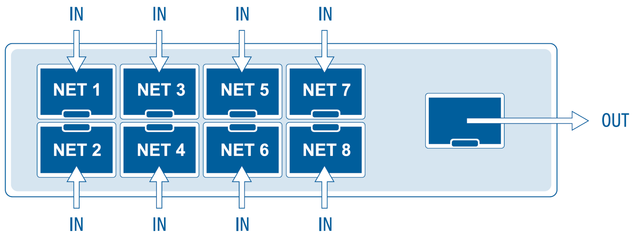Booster Span Profitap Knowledge Base