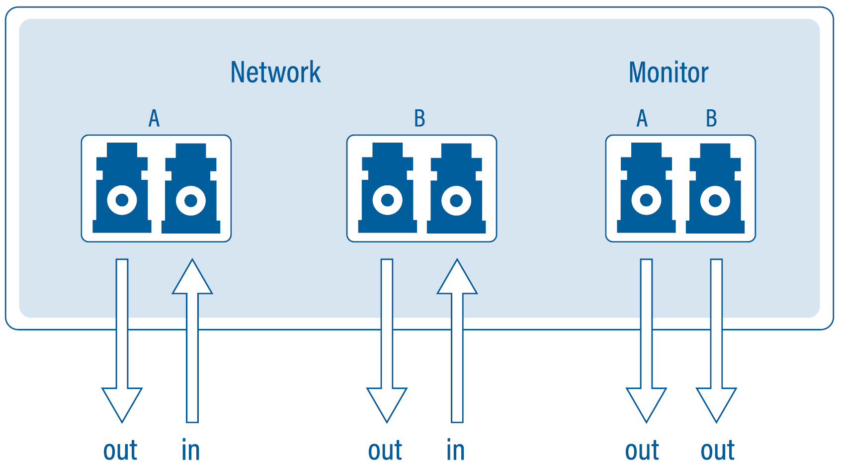 Standard fiber TAPs | Profitap Knowledge Base