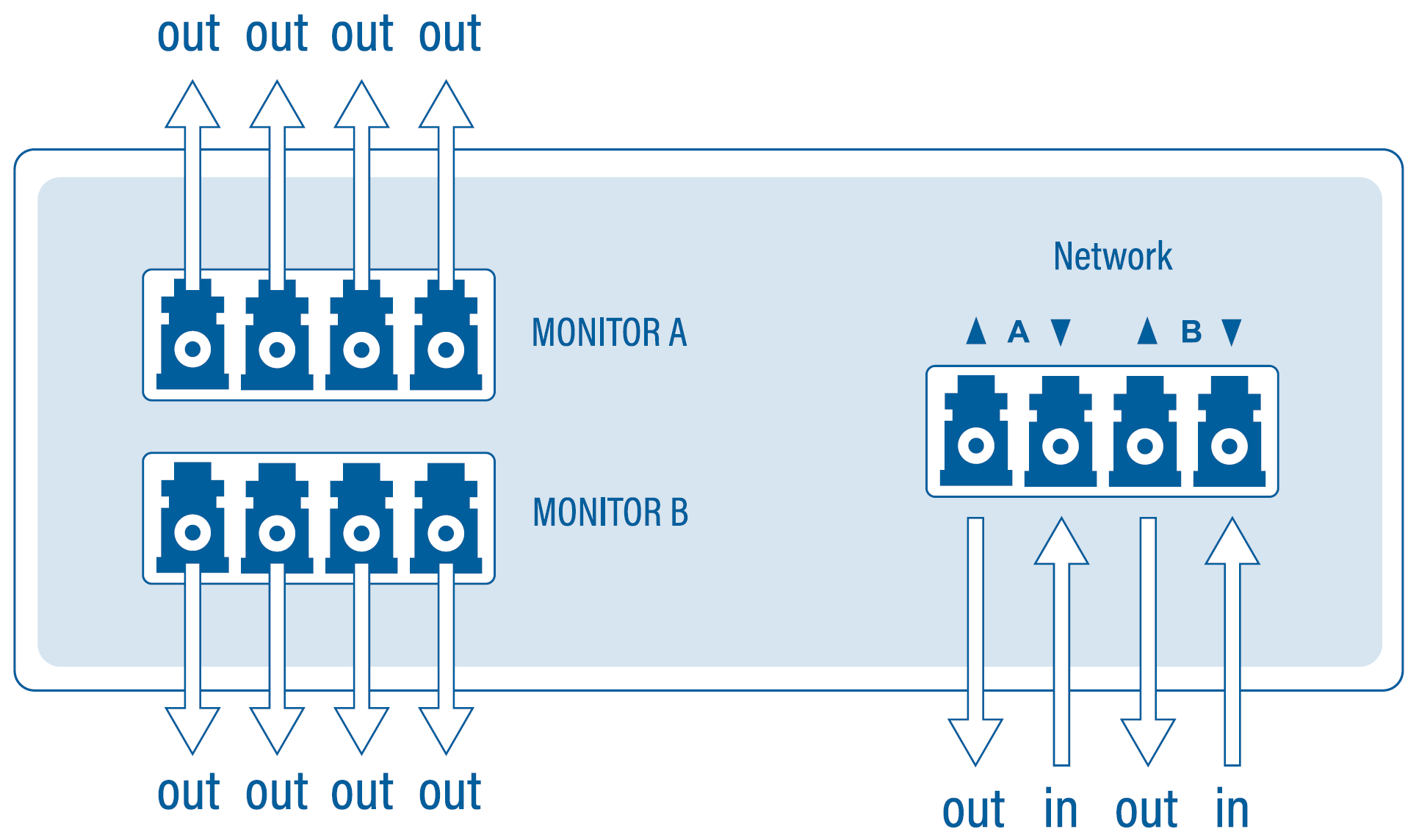 Regeneration fiber TAPs | Profitap Knowledge Base