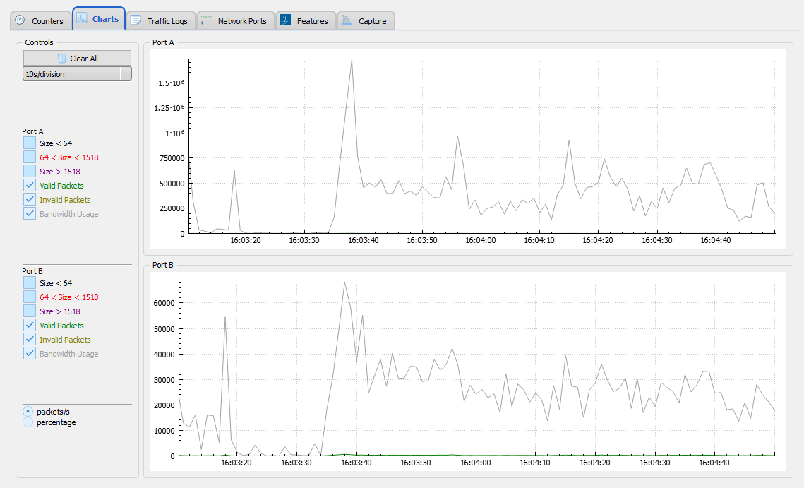 ProfiShark Manager — Charts | Profitap Knowledge Base