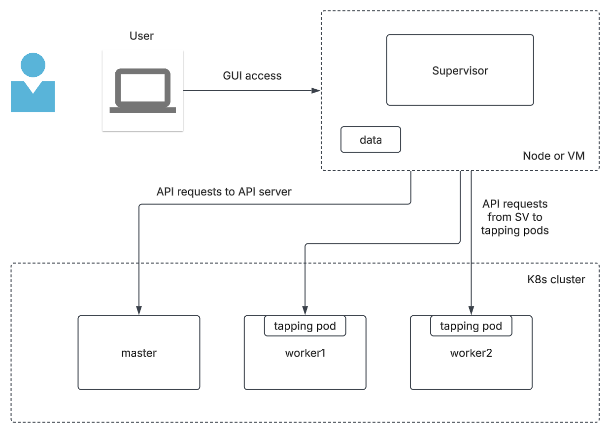 Cloud TAP | Profitap Knowledge Base